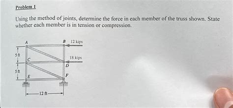 Solved Problem 1Using The Method Of Joints Determine The Chegg