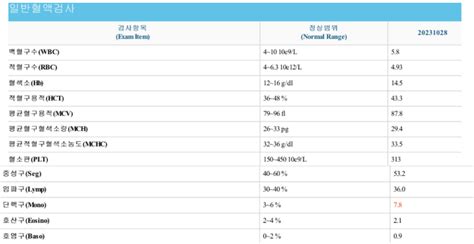 건강검진 후 소변검사 혈액 검사 ㅣ 궁금할 땐 아하