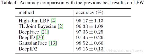 Faceid 2：deep Learning Face Representation By Joint Identification