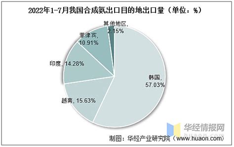 2022年中国合成氨行业发展历程上下游产业链重点企业经营情况及发展前景 原文标题2021年中国合成氨行业生产现状与技术趋势分析产能过剩