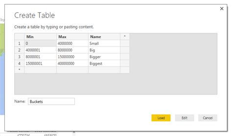 Power Bi Histogram With Bins Includes Dax Powerbitips