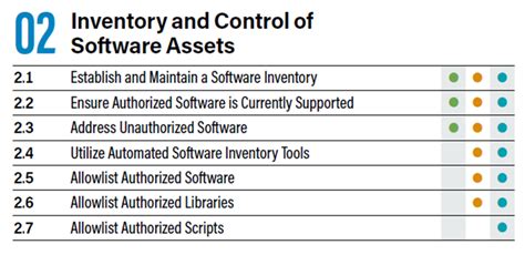 Cis Control 2 Inventory And Control Of Software Assets Incident