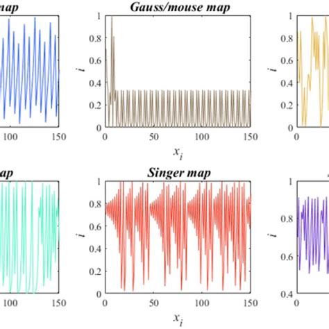 visualization of chaotic maps [34] download scientific diagram