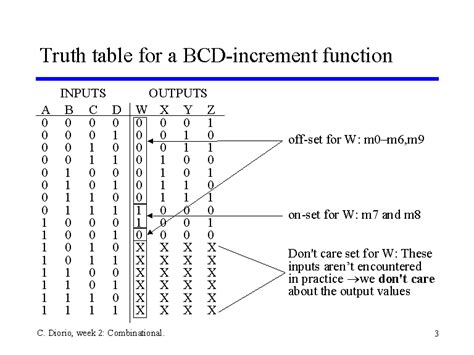 Solved Implement The Bcd Incrementer Circuit A Express The