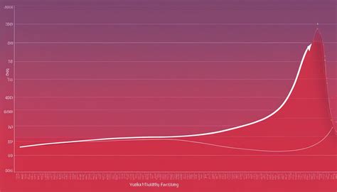 Volatility Smile What Is It Why Is It Important