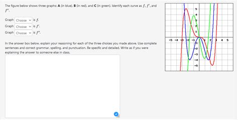 Solved The Figure Below Shows Three Graphs A In Chegg Com