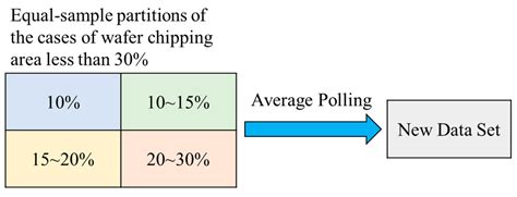 Detection And Prediction Of Chipping In Wafer Grinding Based On Dicing