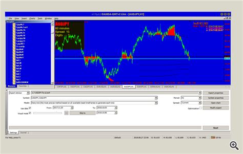 Need Help With Metatrader With Ubuntu Strategy Tester General Mql5 Programming Forum