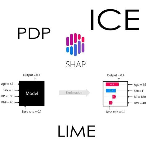 机器学习模型的可解释性算法汇总！ 知乎