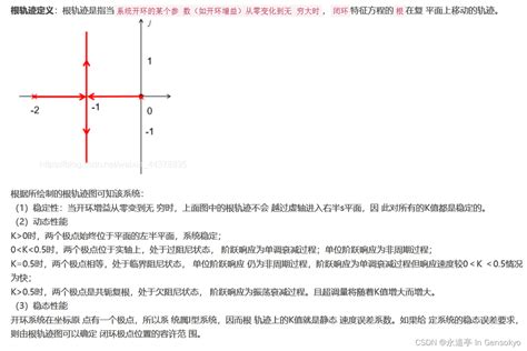 【控制工程基础】六、根轨迹法如何求根轨迹出射角 Csdn博客