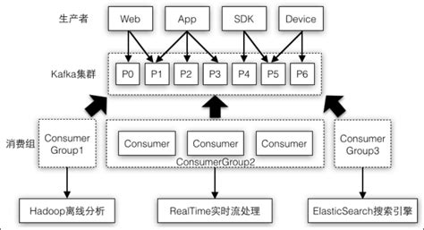 大数据技术之19spark学习04spark Streaming 应用解析 Spark Streaming 概述、运行、解析 Dstream 的输入、转换、输出 优化