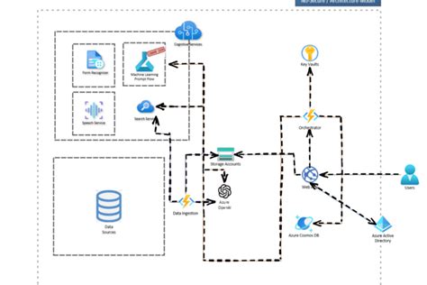 Microsoft Launches Gpt Rag A Machine Learning Library That Provides An Enterprise Grade