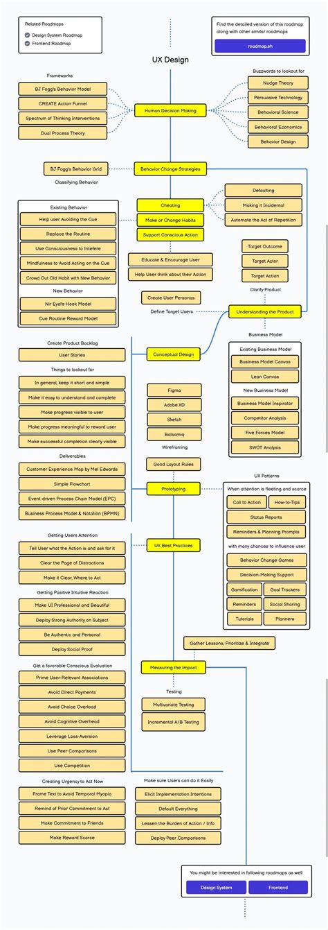 Santhosh Developer On Linkedin Uxdesign Humancentereddesign