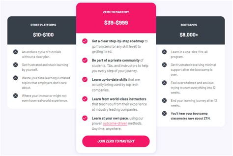 Zero To Mastery Honest Review Is It Really Worth It