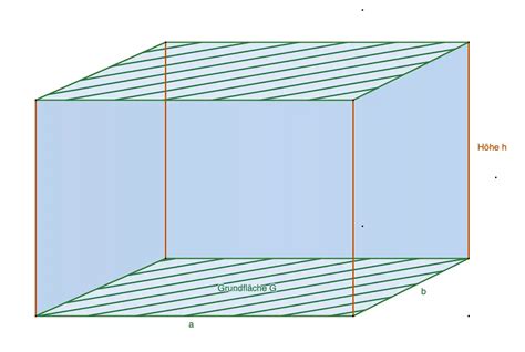 Quader Berechnen Volumen Oberfläche Und Übungsaufgaben