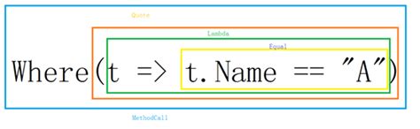 Linq To Sql And Iqueryable