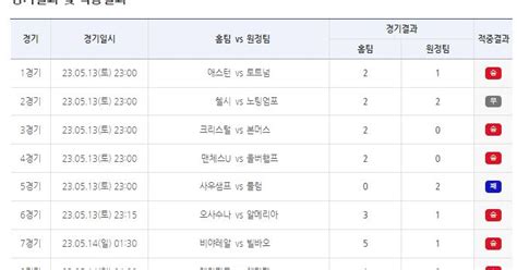 주말 Epl 이변속출 축구토토 승무패 28회차1등 적중자 없음적중금 약7억원 이월