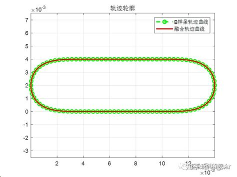 B样条曲线轨迹规划 知乎