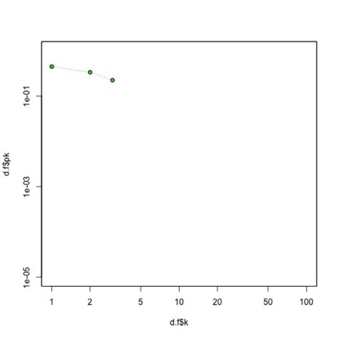 How To Plot Matlab Style Log Log Plot Using R Plot Stack Overflow