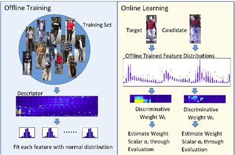 illustration of learning discriminative features download scientific diagram