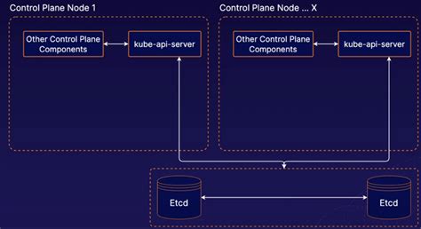 GitHub Rodolfoalmeid Kubernetes CKA Study