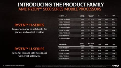 AMD Ryzen 5000 Mobile Explored The Future Of Zen 3 Laptops HotHardware