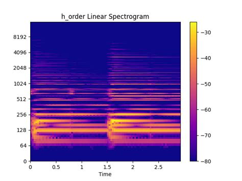 Hpss — Audioflux 019 Documentation