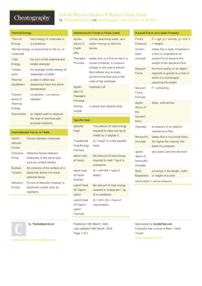 python introduction cheat sheet by nouha thabet download free from