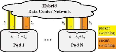 figure 1 from hunting mice with microsecond circuit switches semantic