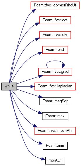 OpenFOAM Applications Solvers Lagrangian SprayFoam PEqn H File Reference