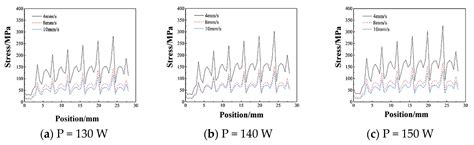 Finite Element Numerical Simulation And Repair Process Of Laser Cladding Repair Of Surface