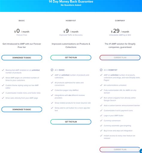 guide to shopify amp apps the amp blog