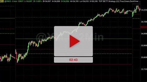 GOOG Stock Weekly Chart Analysis Part 1 Hubert Senters