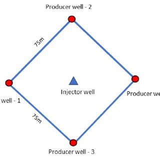 Well Pattern Used During The Scaling Inhibitor Field Trial Download Scientific Diagram