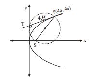 Let P A A Where A Be A Point To The Curve C Y K X And S Be The Focus If Intercept