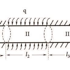 The Design Scheme Of The Problem Download Scientific Diagram