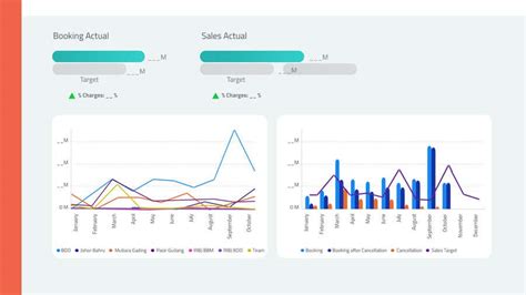 Entry By Vivekdaneapen For Design Power BI Dashboards Freelancer