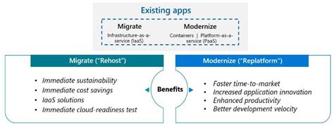 ☁ Aditya Nagalla Adi On Linkedin Kubernetes Azure Devops
