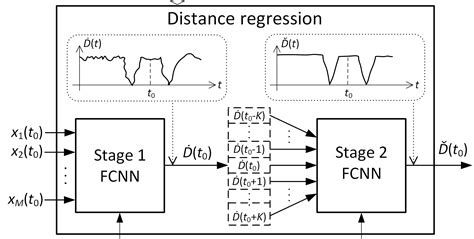 Yash Patel Machine Learning And Computer Vision Researcher