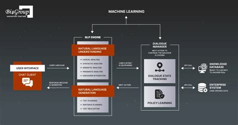 How To Build Custom Ai Chatbots Custom Solutions For Success