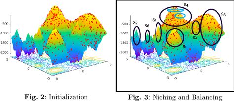 figure 1 from enhanced opposition differential evolution algorithm for