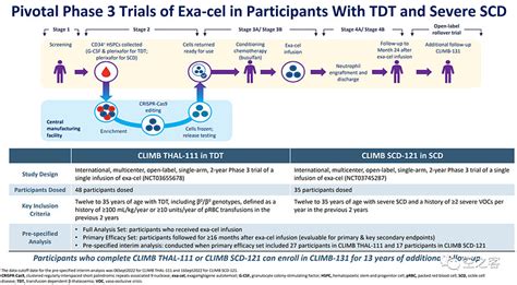 【药海听涛】是非成败转头空：首个crispr基因编辑疗法进入审评阶段 在crispr从实验室中诞生十多年后，crispr基 雪球