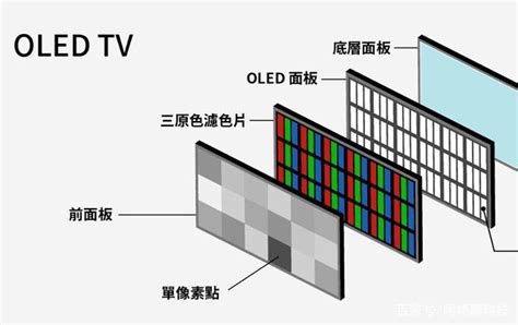 Oled和led屏幕的区别，oled与led的区别汇总 联诚发led显示屏
