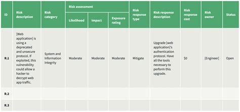 How To Create A Risk Register Template Secureframe