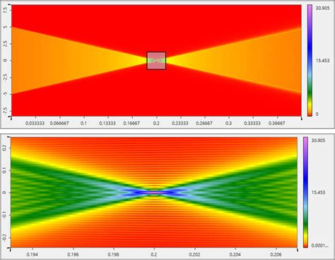 Combining Geometrical And Physical Optics In Smart Ray Tracing Spie