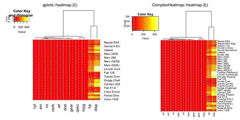 Translate From Other Heatmap Functions To Complexheatmap Zuguang Gu