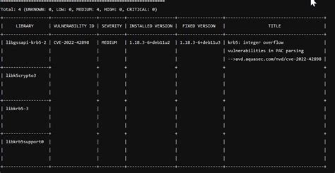 Cve For Zulu Openjdk Debian Latest Issue Zulu