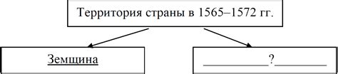 ОГЭ / История / 12 задание / 05