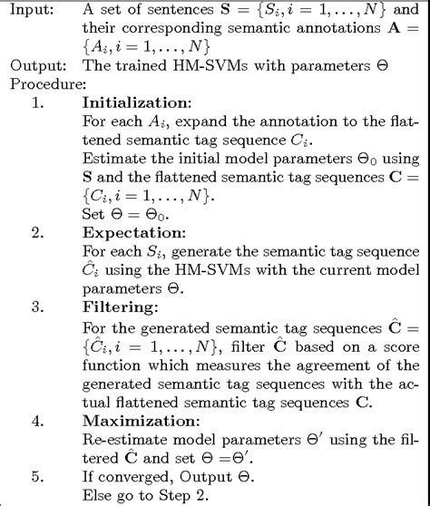 Figure 1 From A Novel Framework Of Training Hidden Markov Support Vector Machines From Lightly