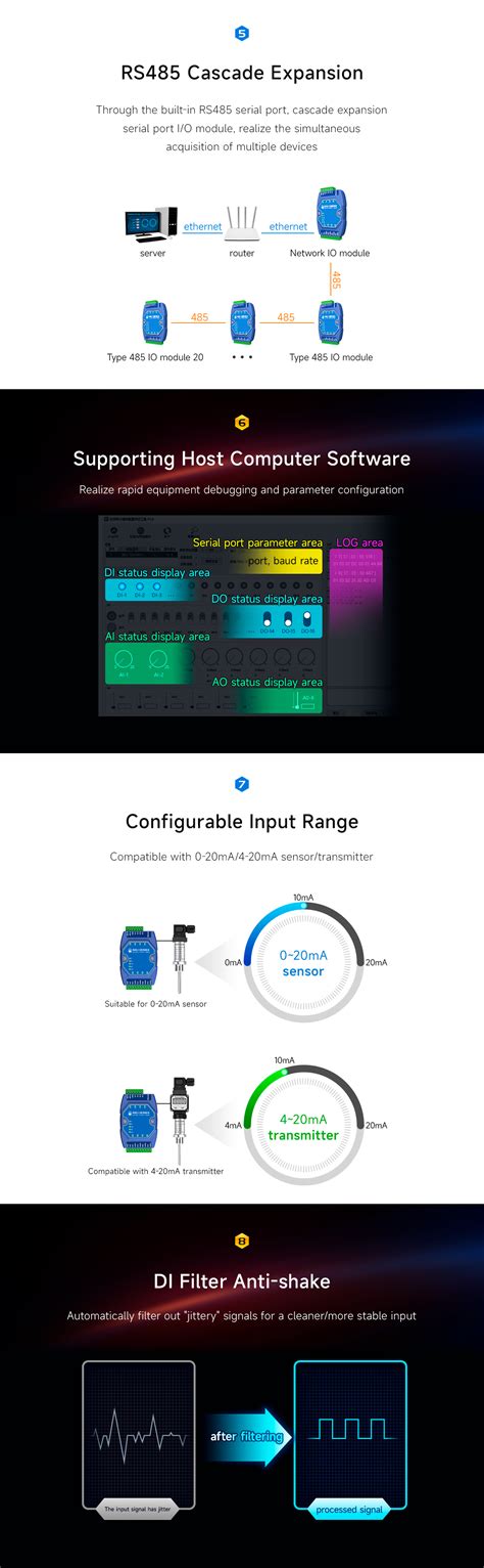 ME AXAX Ethernet IO Módulo de IO remotas Módem Chengdu Ebyte Electronic Technology Co Ltd ES